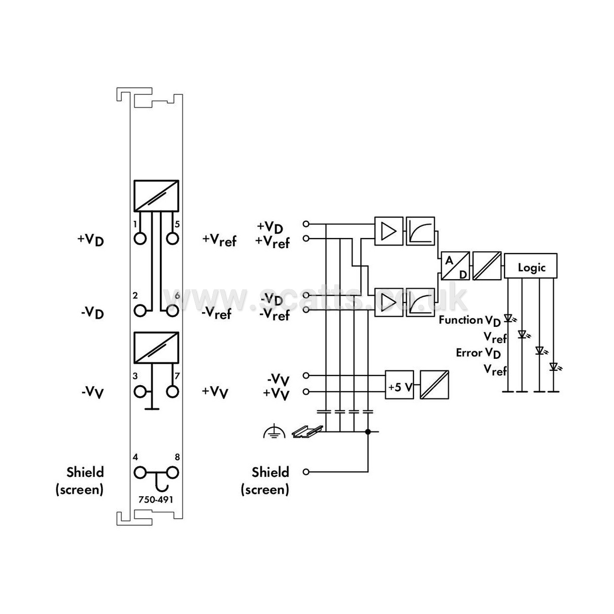 750-491 | WAGO | 750-491 | 1 CH RESISTOR BRIDGE DMS 250MS
