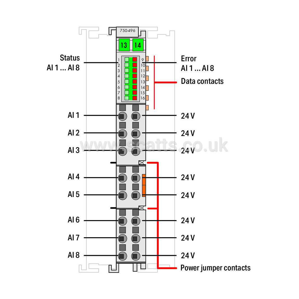750-496 | WAGO | 8 CH AI/P 0/4-20MA S/END