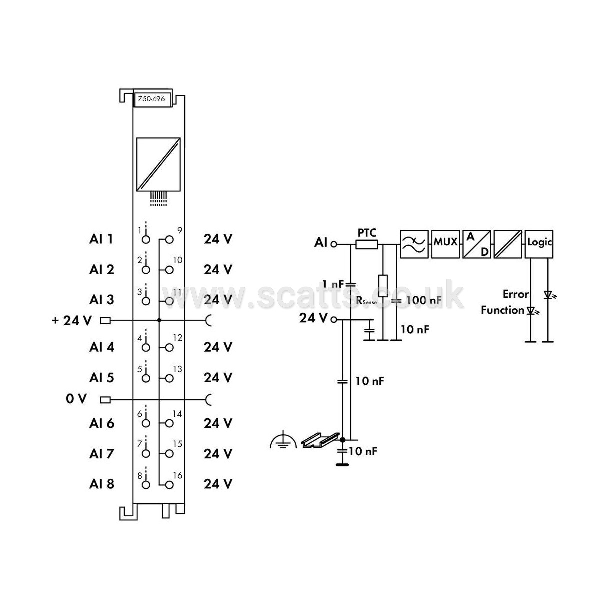 750-496 | WAGO | 8 CH AI/P 0/4-20MA S/END