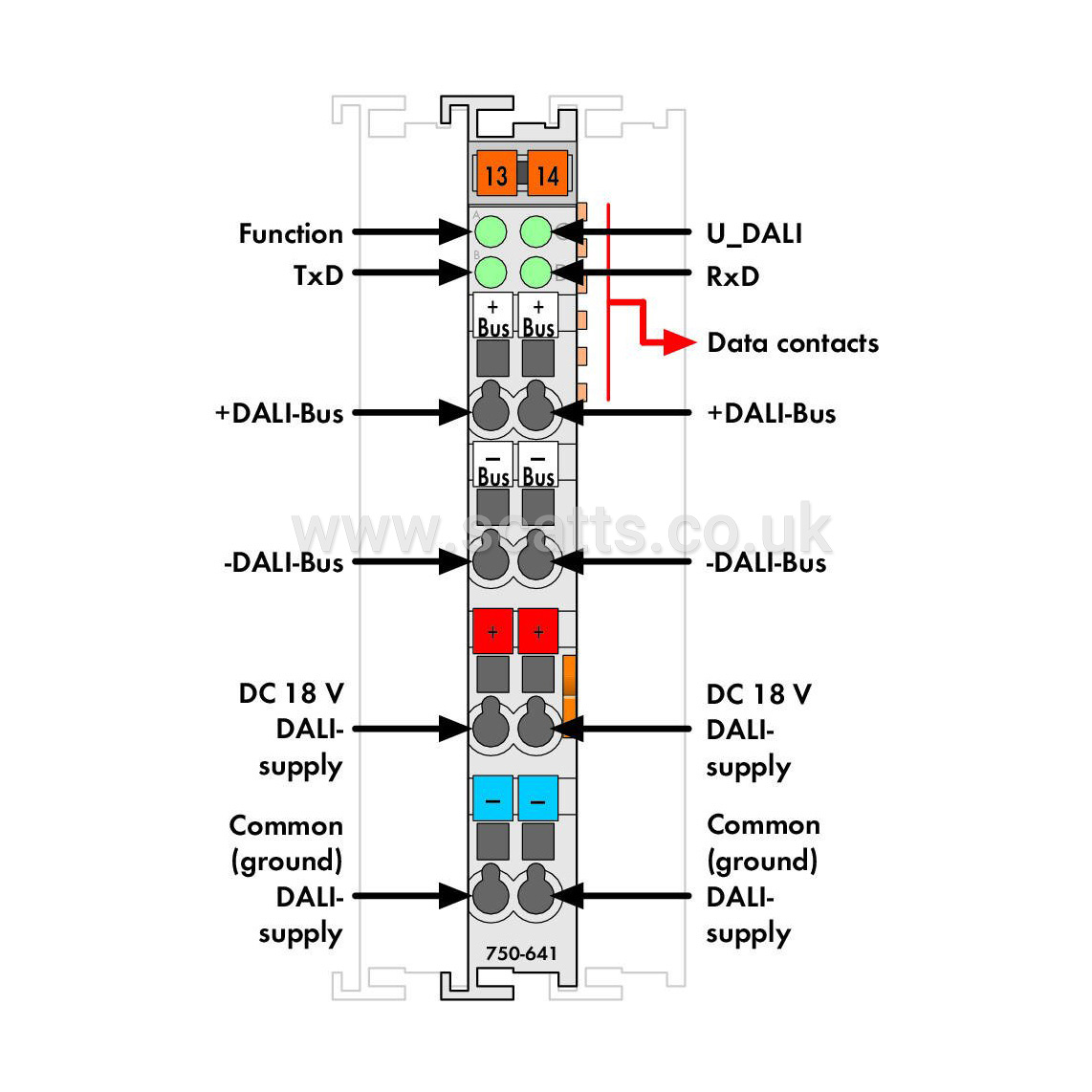 750-641 | WAGO | DALI/DSI MASTER MODULE