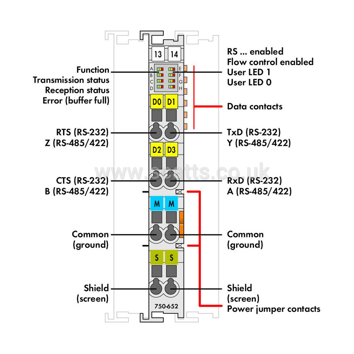 750-652 | WAGO | SERIAL MODULE RS232/485 CONFIG