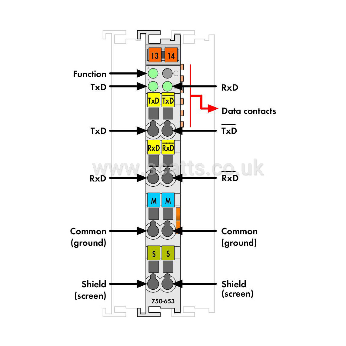 750-653 | WAGO | SERIAL MODULE RS485 9600/N/8/1