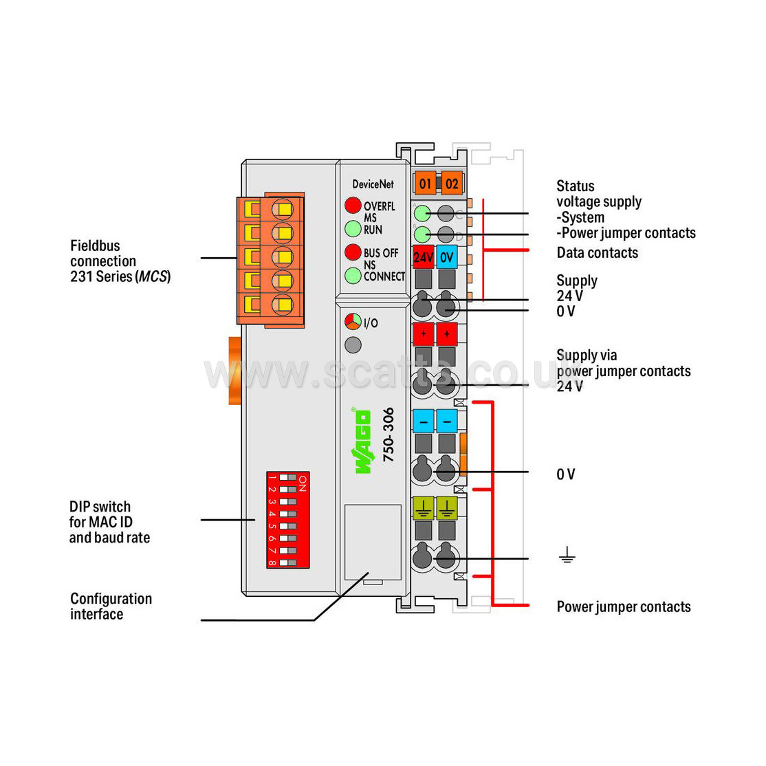 750-306 | WAGO | CANOPEN/DEVICENET COUPLER