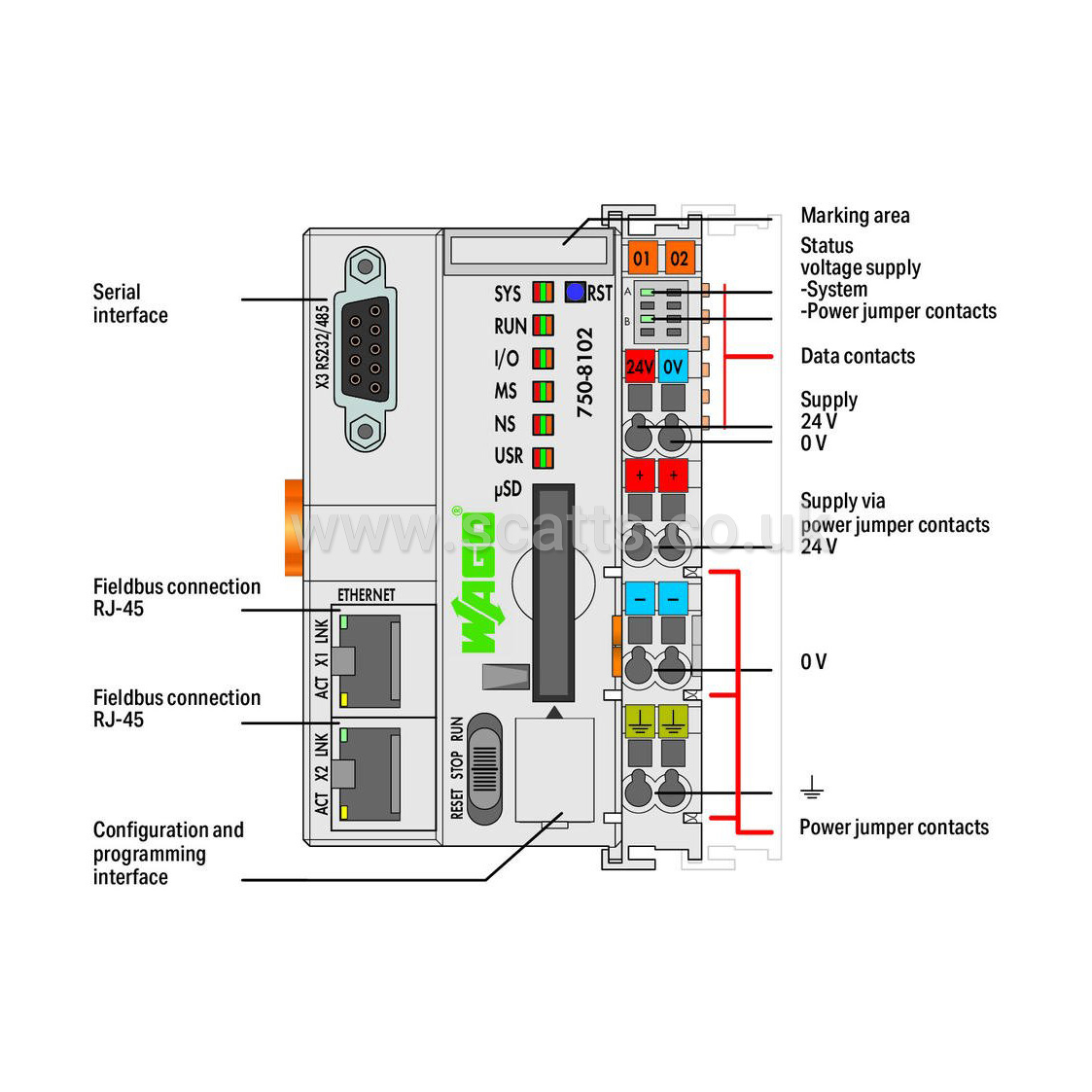 Scattergood & Johnson Ltd | 750-8102