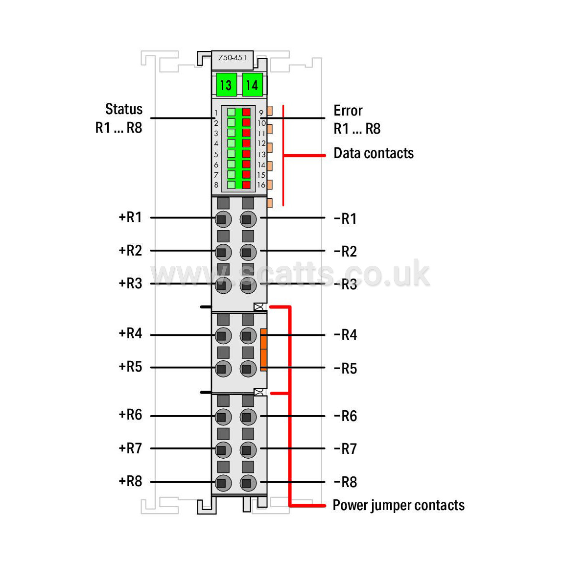 750-451 | WAGO | 750-451 | 8 CH RTD INPUT CONFIGURABLE