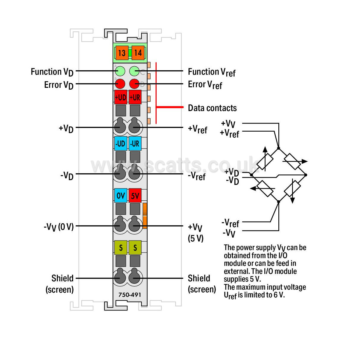 750-491/000-001 | WAGO | 1 CH RESISTOR BRIDGE DMS 125MS