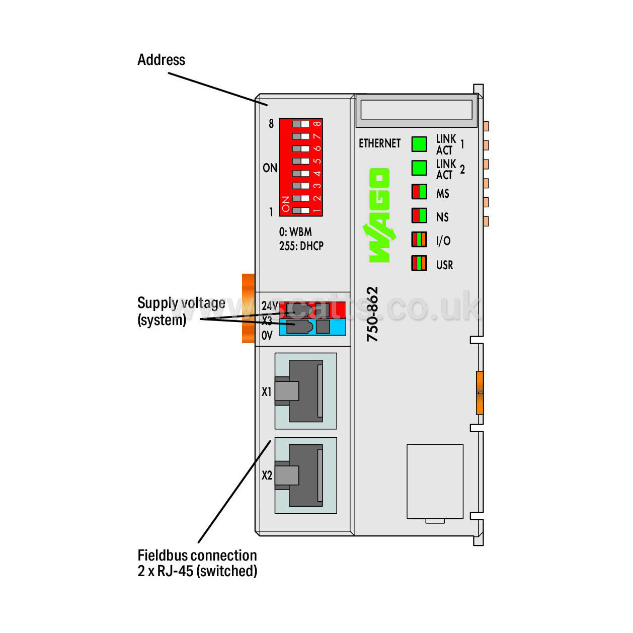 750-862 | WAGO | 750-862 | CONTROLLER MODBUS TCP 4TH GENERATION 2 X ...