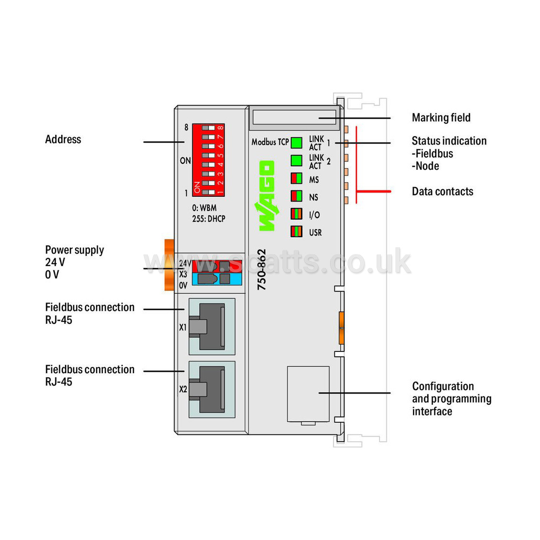 750-862 | WAGO | 750-862 | CONTROLLER MODBUS TCP 4TH GENERATION 2 X ...
