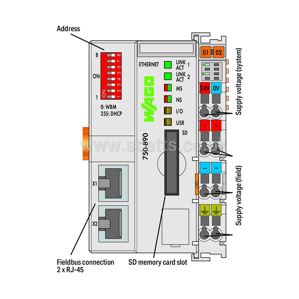 750-890 | WAGO | 750-890 | CONTROLLER MODBUS TCP/IP+UDP