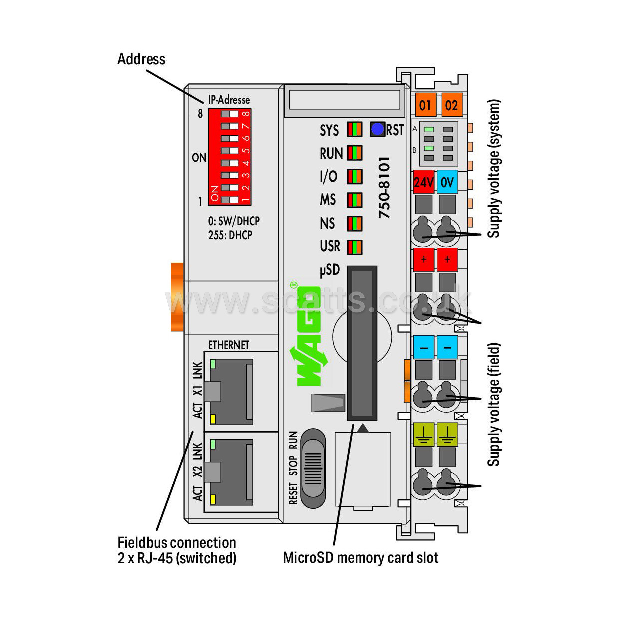 750-8101 | WAGO | CONTROLLER PFC100 2 X ETHERNET LIGHT GRAY