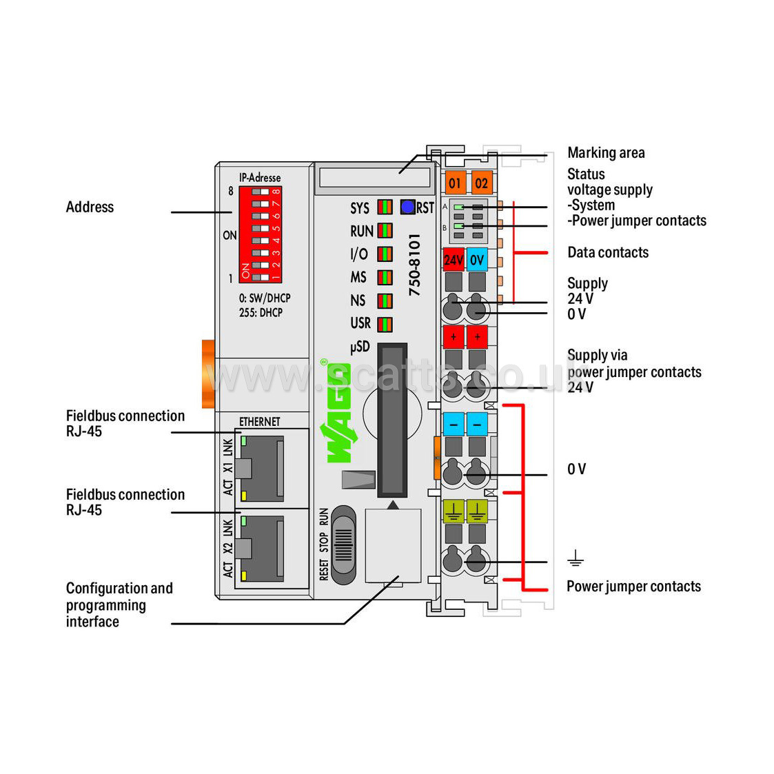 750-8101 | WAGO | CONTROLLER PFC100 2 X ETHERNET LIGHT GRAY
