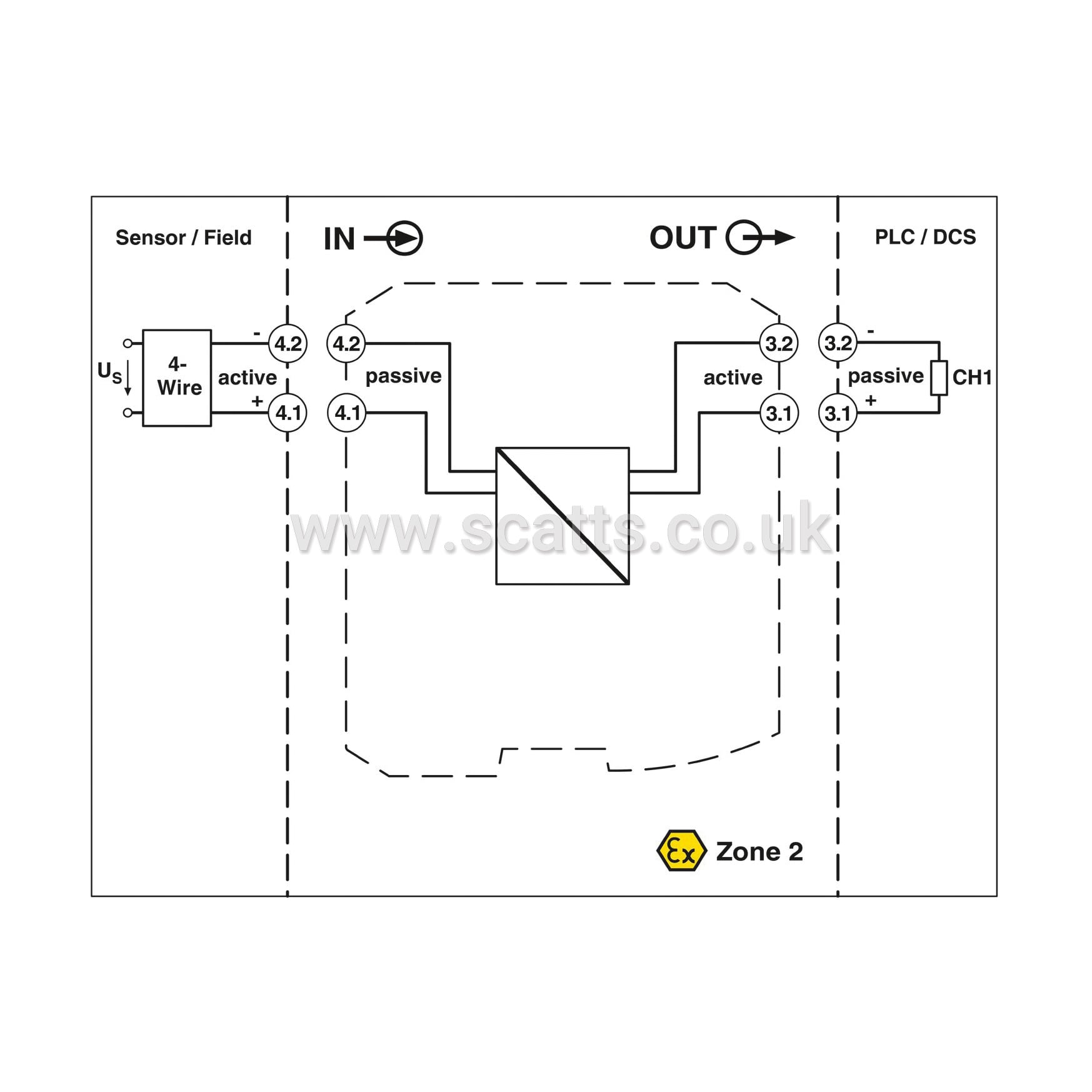 2905278 | PHOENIX CONTACT | MACX MCR-SL-I-I-ILP | MACX LOOP-POWERED ...