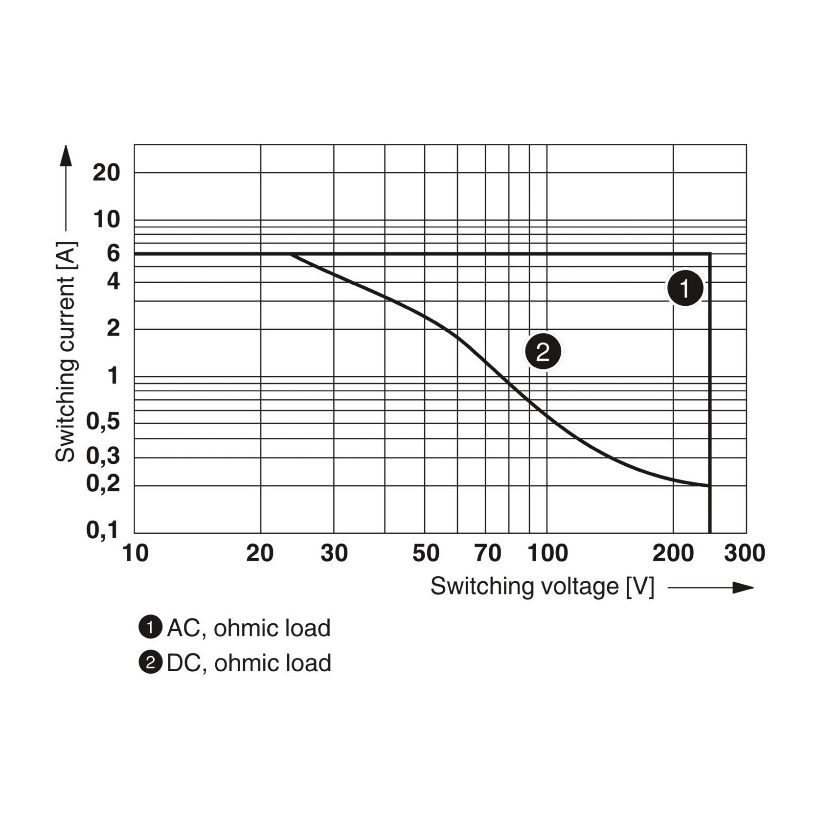 2903677/DC024 | PHOENIX CONTACT | REL-IR4/LDP- 24DC/4X21 / 2903677 ...