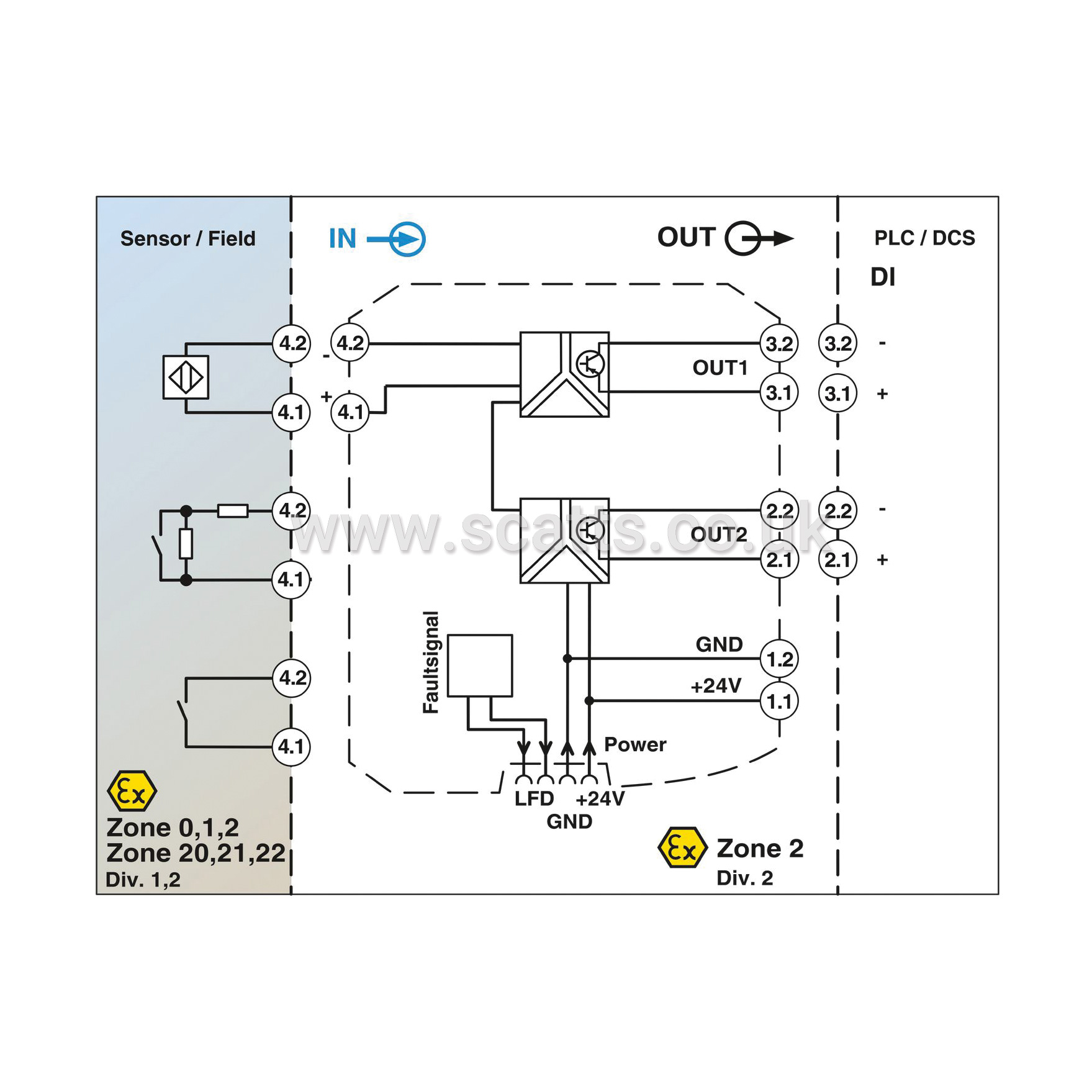 2865463 | PHOENIX CONTACT | MACX MCR-EX-SL-NAM-2T | MACX MCR-EX-SL-NAM-2T