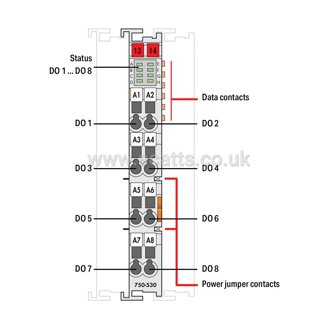 750-530/025-000 | WAGO | 750-530/025-000 | 8 CH 24VDC O/P XTR SERIES