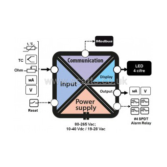 S312A-4-H-4R | SENECA | UNIVERSAL DISPLAY ALARM O/P