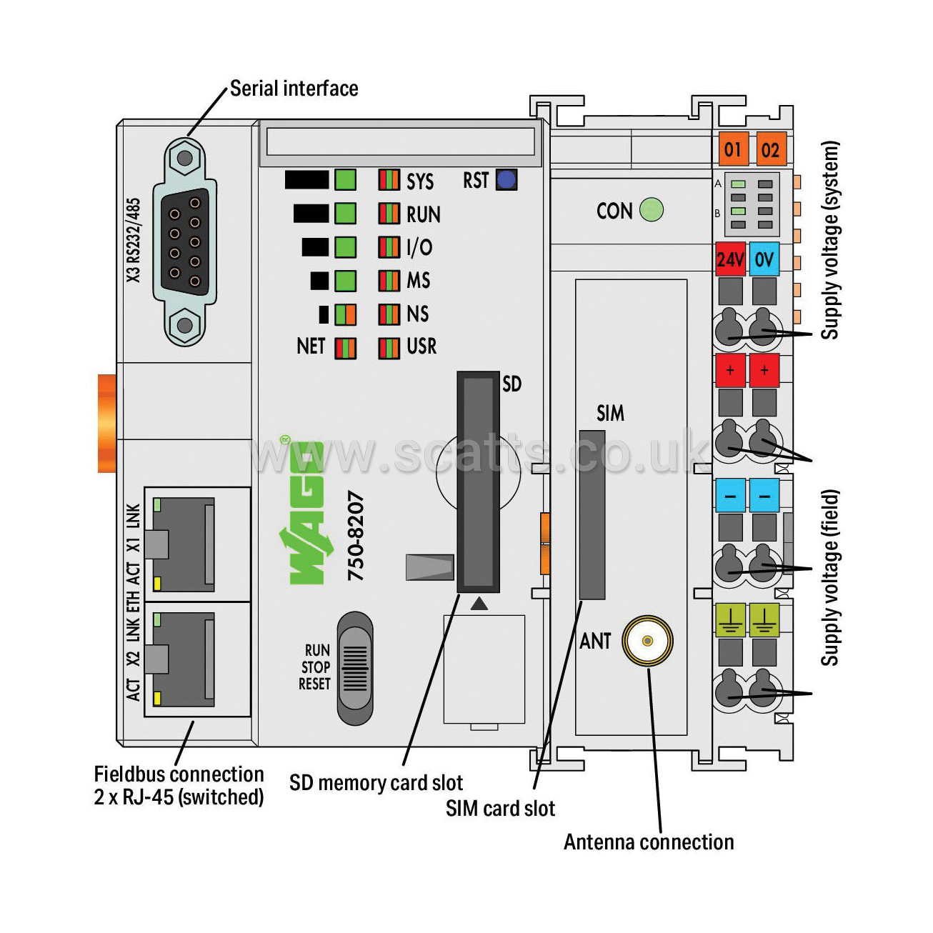 750-8208 | WAGO | PFC200 PLC PROFIBUS/CANOPEN