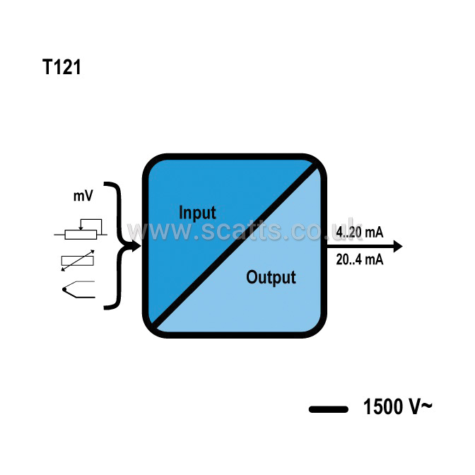 T121 | SENECA | LOOP POWERED TRANSMITTER