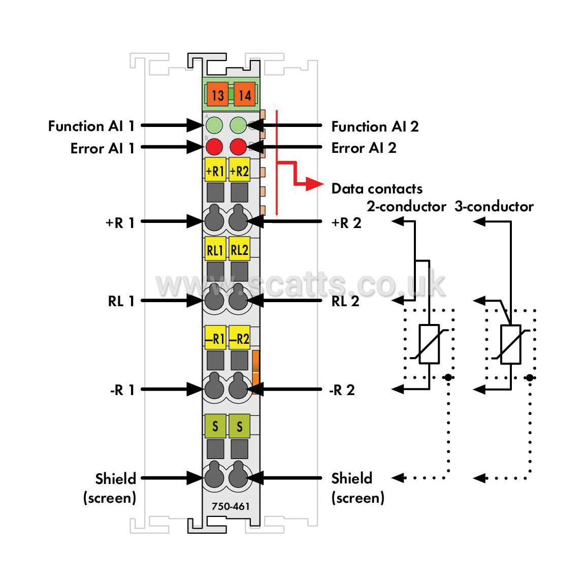 750-461/025-000 | WAGO | 2 CH PT100 RTD EXT TEMP