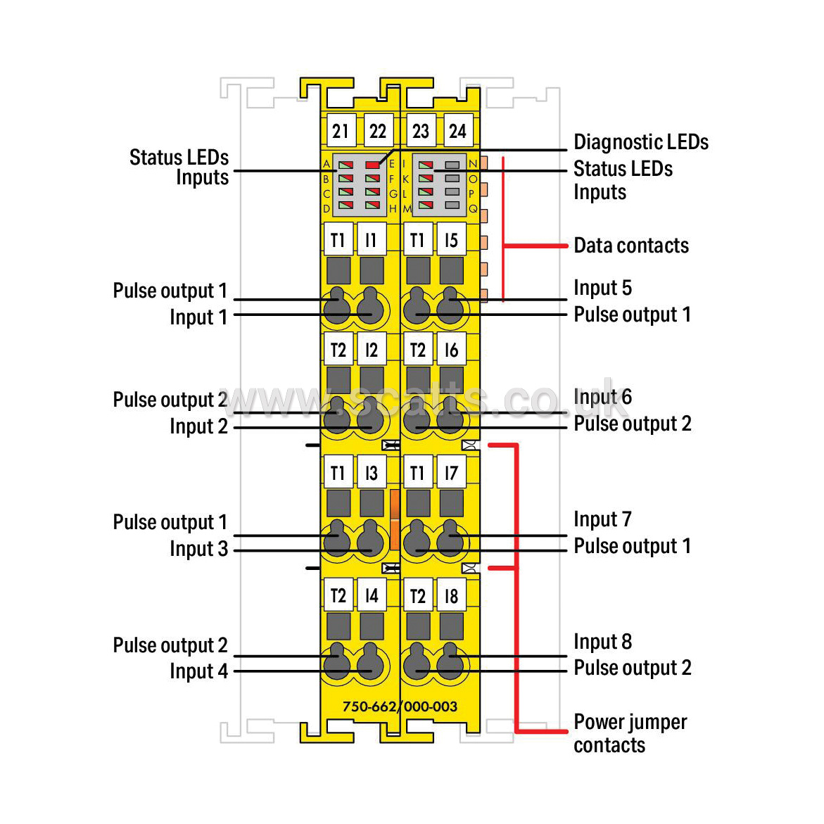 750-662/000-003 | WAGO | 750-662/000-003 | PROFISAFE 8 DI