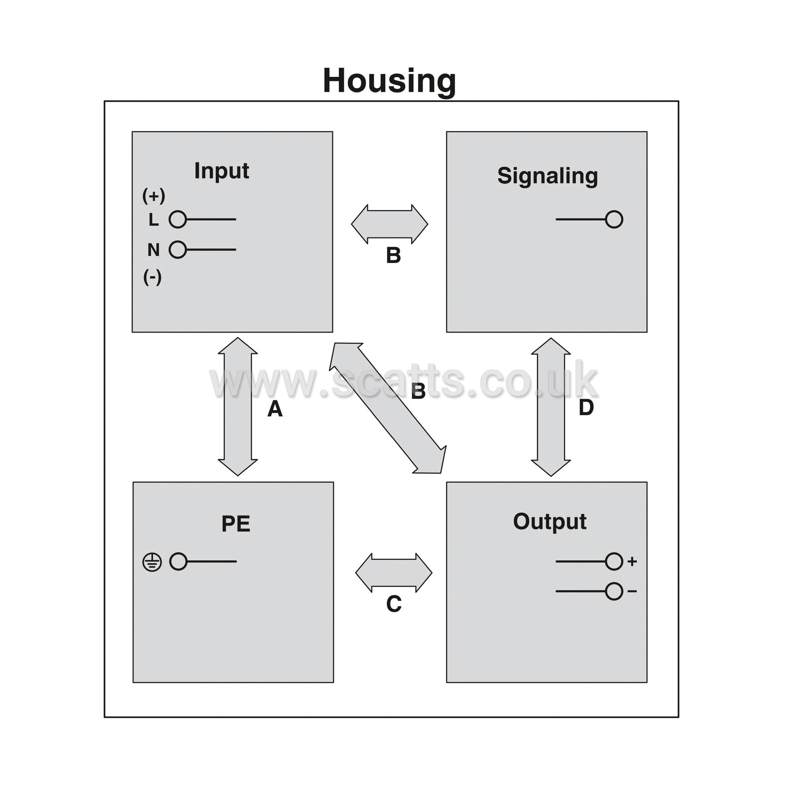 2904603 | PHOENIX CONTACT | QUINT4-PS/1AC/24DC/40 | QUINT 4(+NFC) PSU ...