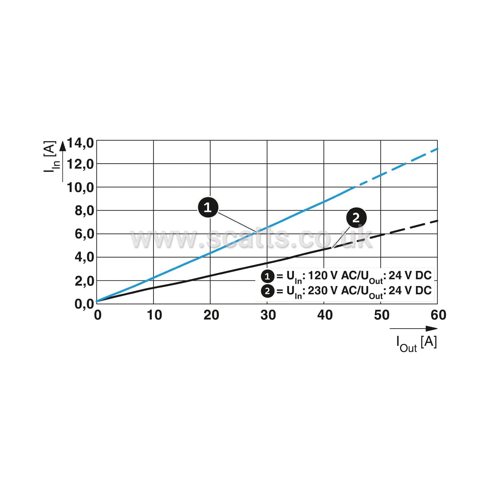 2904603 | PHOENIX CONTACT | QUINT4-PS/1AC/24DC/40 | QUINT 4(+NFC) PSU ...