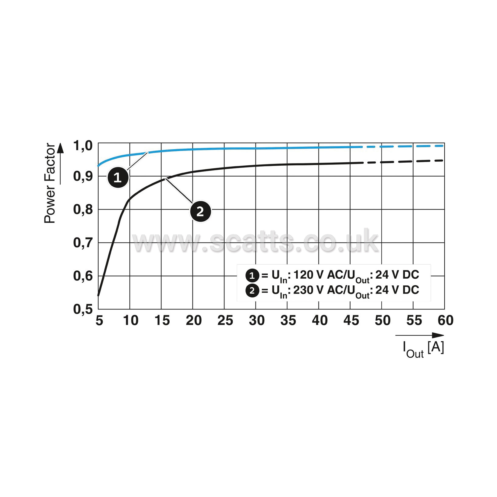 2904603 | PHOENIX CONTACT | QUINT4-PS/1AC/24DC/40 | QUINT 4(+NFC) PSU ...