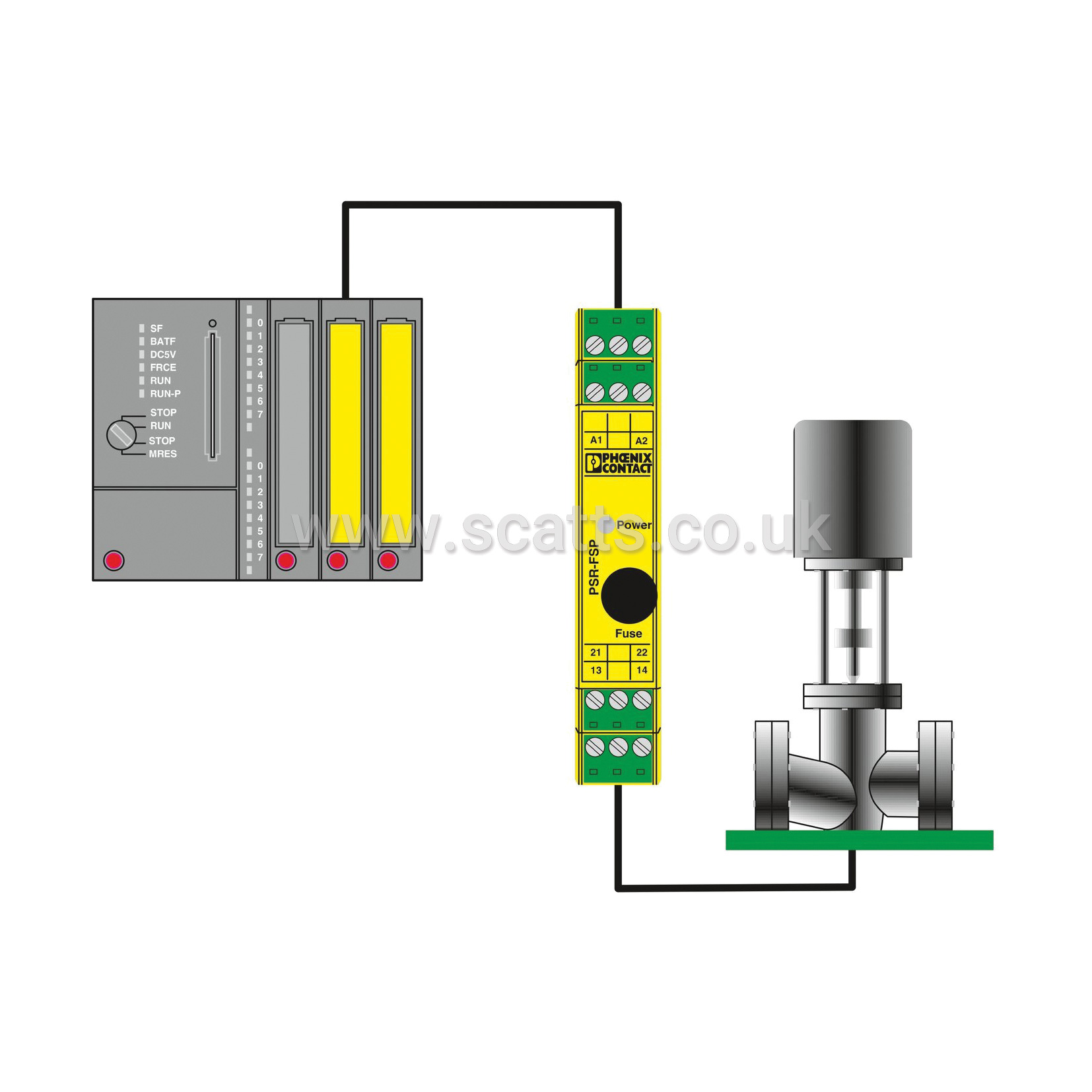 2981981 | PHOENIX CONTACT | PSR-SPP-24DC/FSP/1X1/1X2 | SIL3 COUPLING ...