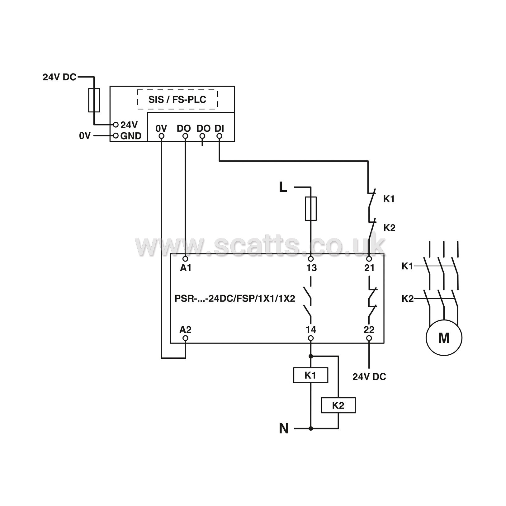 2981981 | PHOENIX CONTACT | PSR-SPP-24DC/FSP/1X1/1X2 | SIL3 COUPLING ...