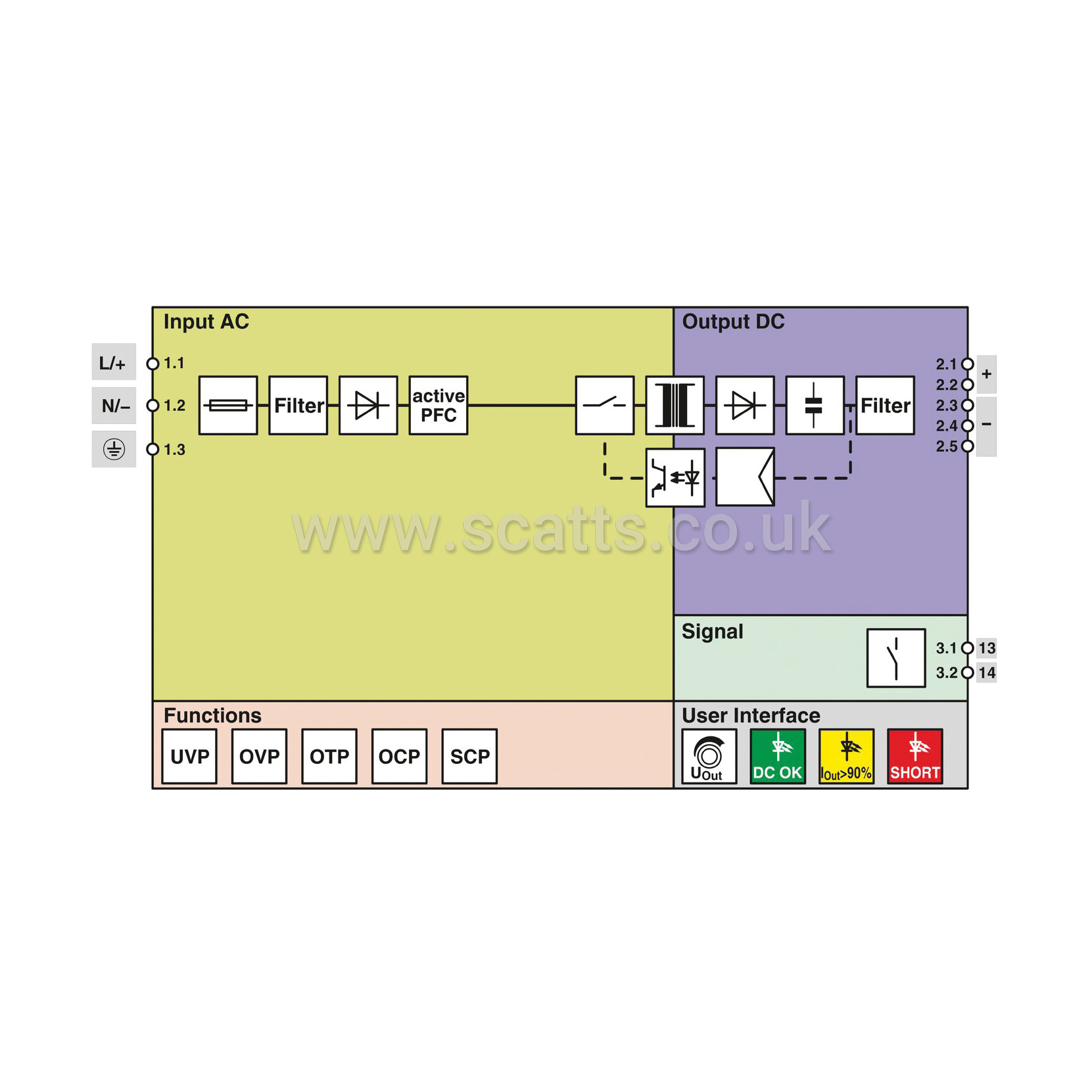 1159039 | PHOENIX CONTACT | TRIO3-PS/1AC/24DC/20 | TRIO-3 SP PSU 85 ...