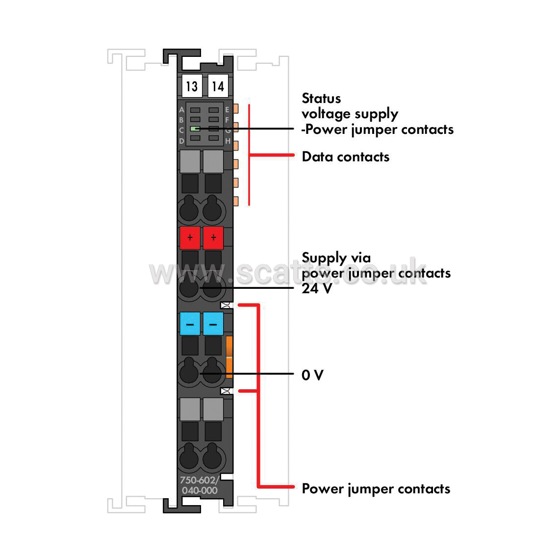 750-602/040-000 | WAGO | POWER SUPPLY 24VDC XTR SERIES