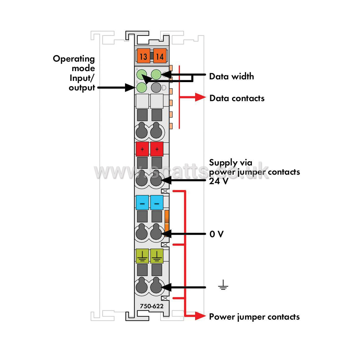 750-622 | WAGO | BINARY SPACER MODULE