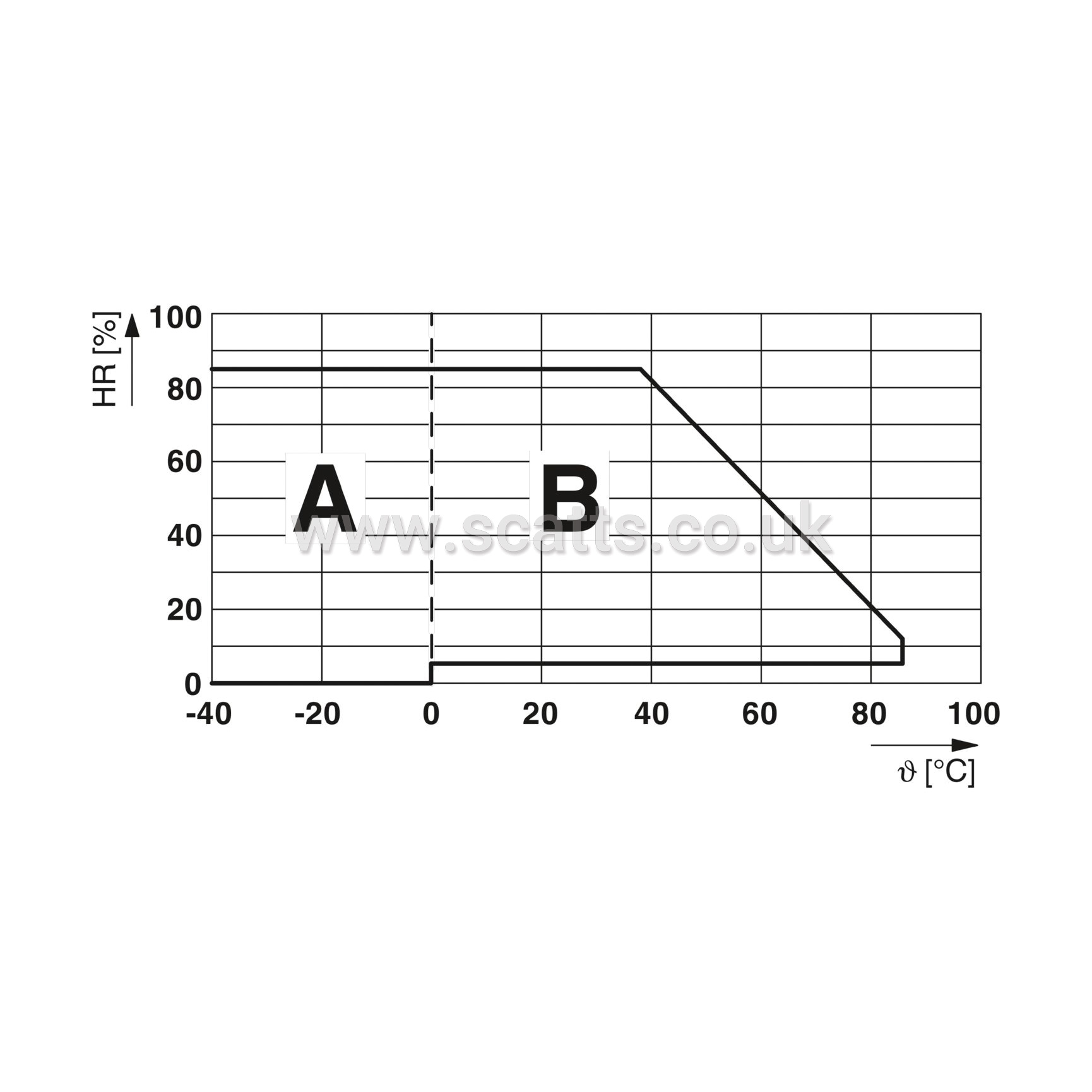 2903666/AC024 | PHOENIX CONTACT | REL-IR2/L-24AC/2X21 / 2903666 | RIF-2 ...