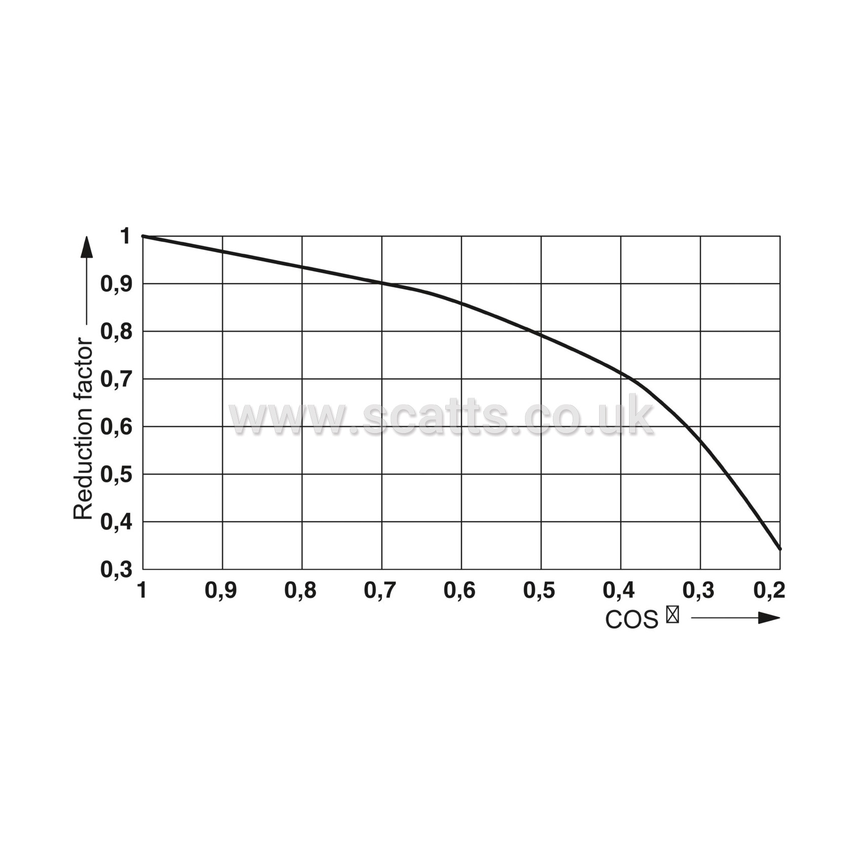 2903666/AC024 | PHOENIX CONTACT | REL-IR2/L-24AC/2X21 / 2903666 | RIF-2 ...