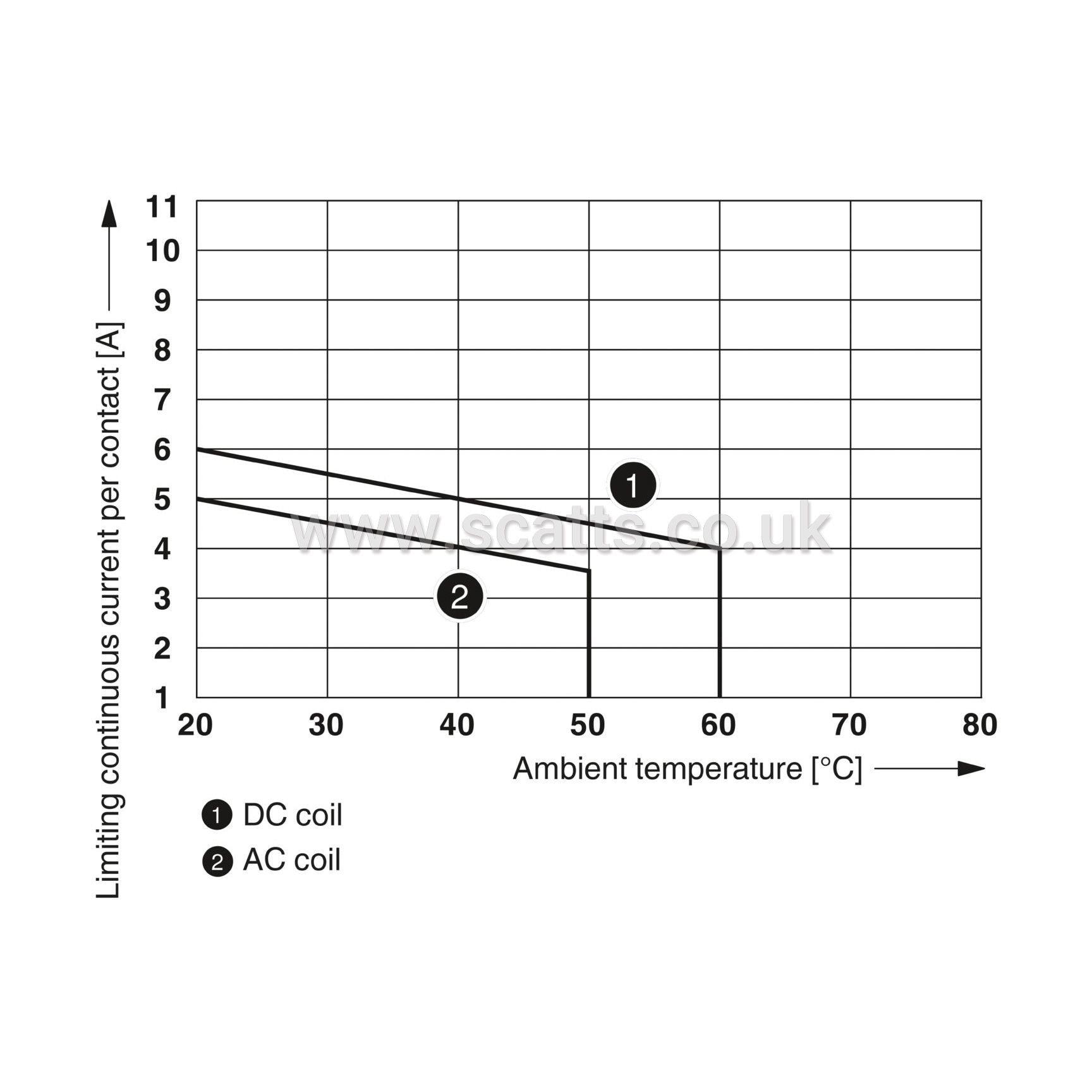 2903305/AC120 | PHOENIX CONTACT | RIF-2-RPT-LV-120AC/4X21 / 2903305 ...