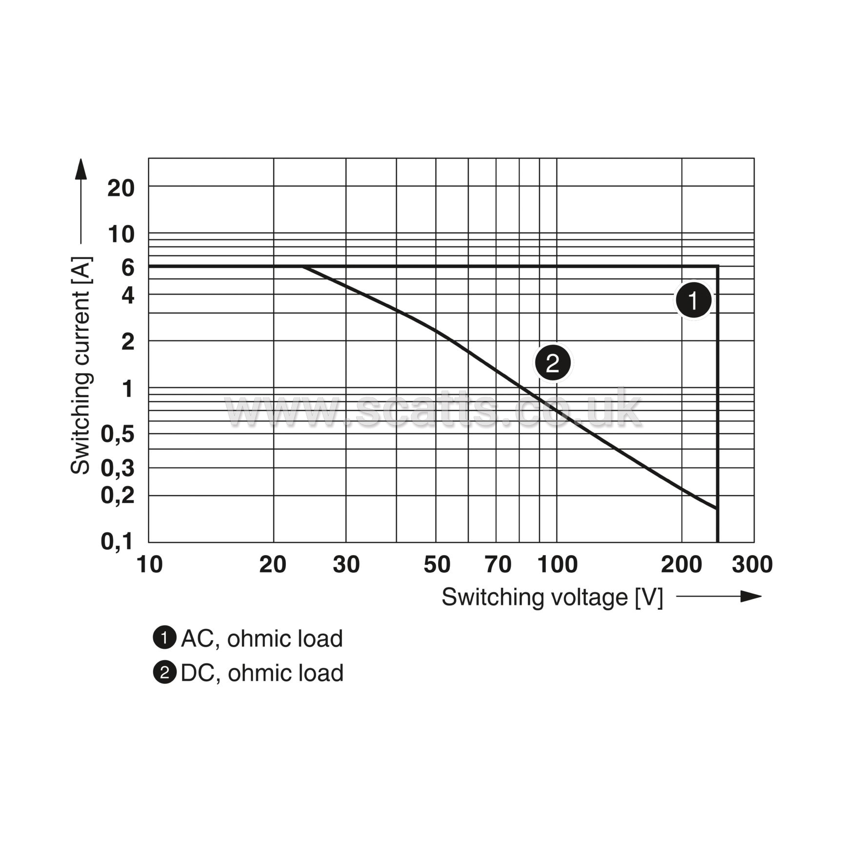 2903305/AC120 | PHOENIX CONTACT | RIF-2-RPT-LV-120AC/4X21 / 2903305 ...