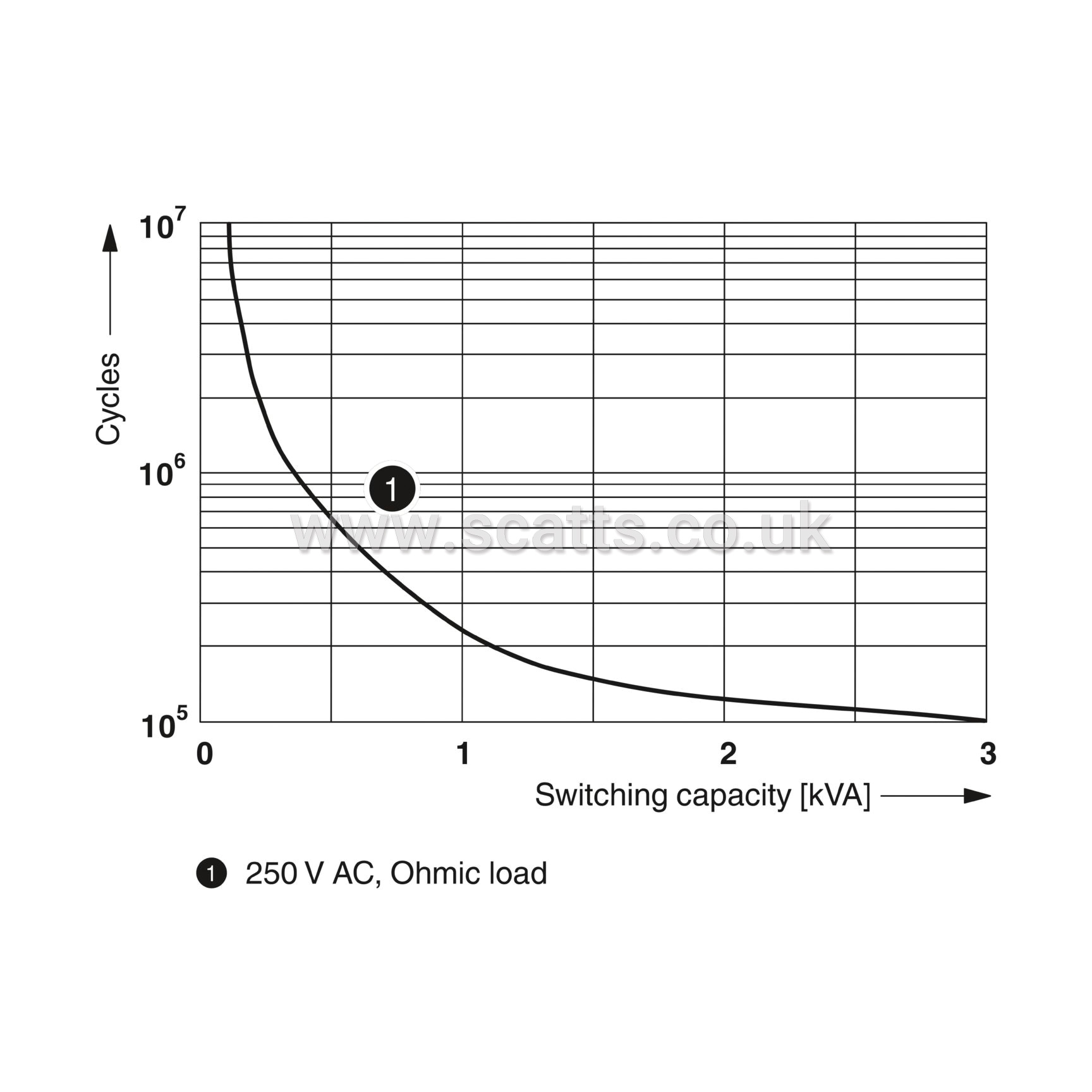 2903322/AC120 | PHOENIX CONTACT | RIF-2-RSC-LV-120AC/2X21 / 2903322 ...