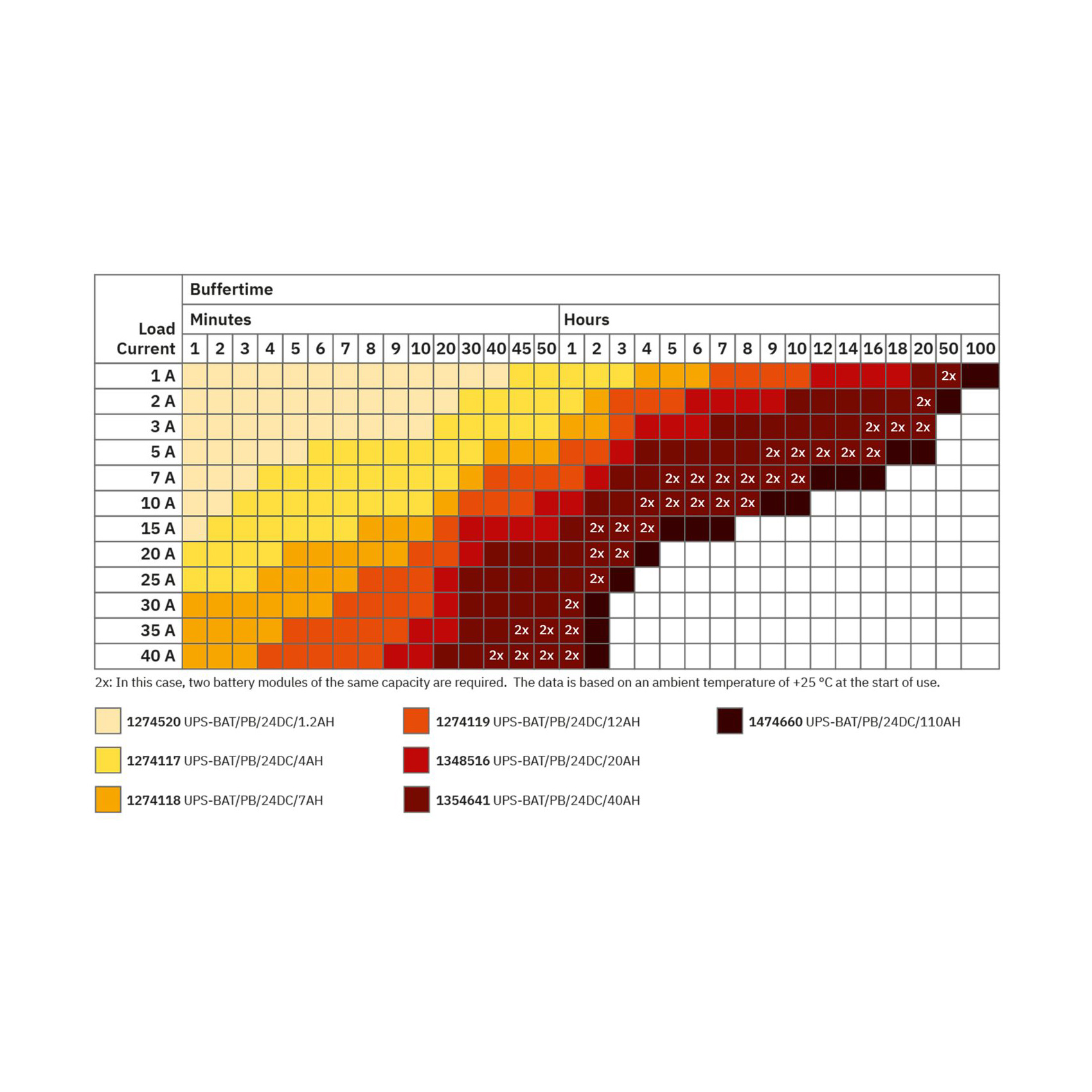 2907072 | PHOENIX CONTACT | QUINT4-UPS/24DC/24DC/20/USB | QUINT4-UPS ...