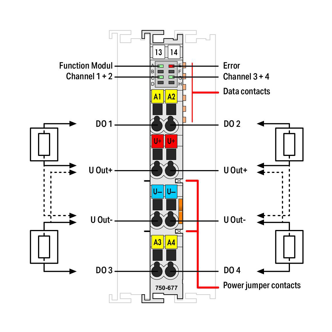750-677 | WAGO | 750-677 | 4CH PULSE WIDTH OUTPUT 20KHZ