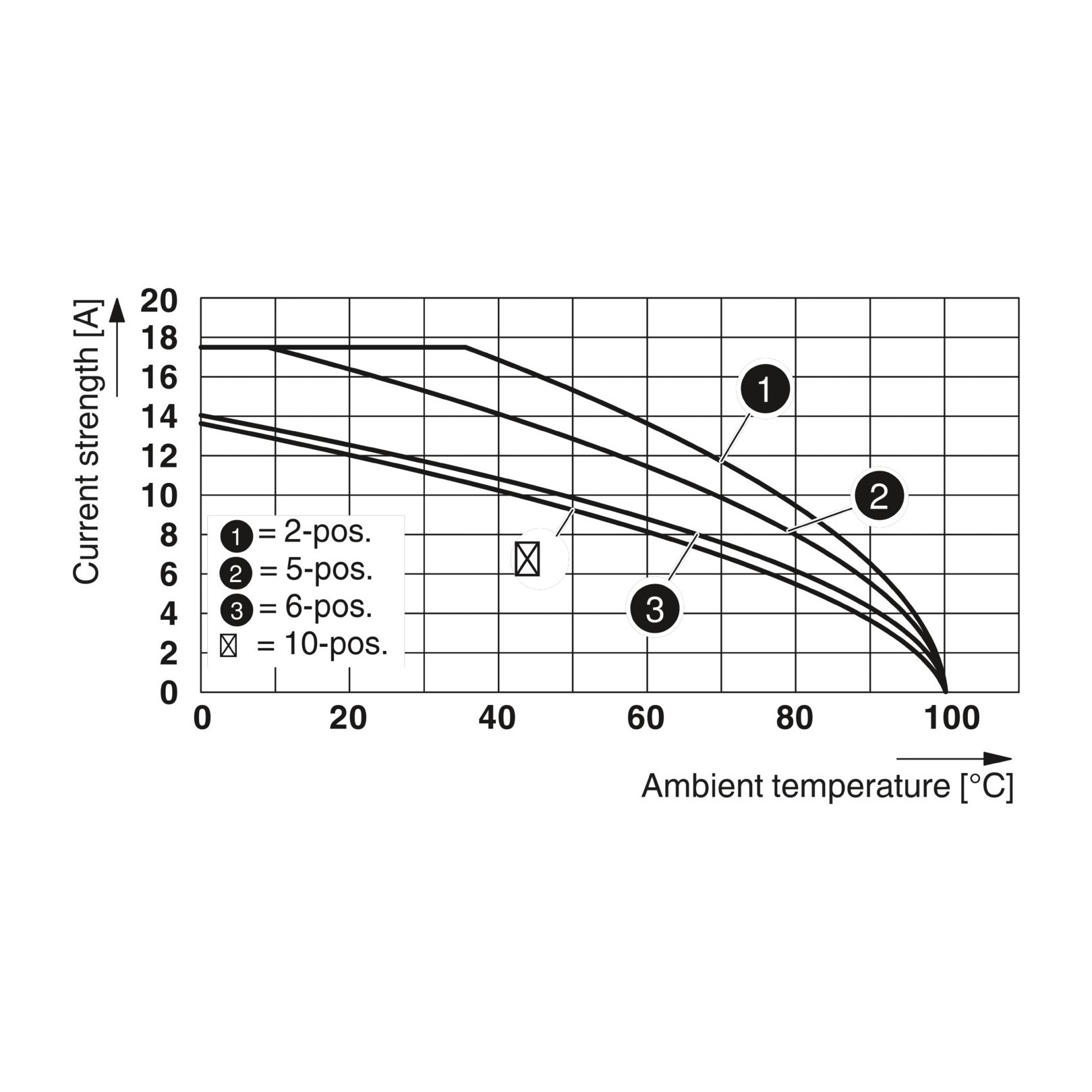 3208582 | PHOENIX CONTACT | PT1,5/S/1P | PT1,5/S/1P FEED THROUGH TERMINAL